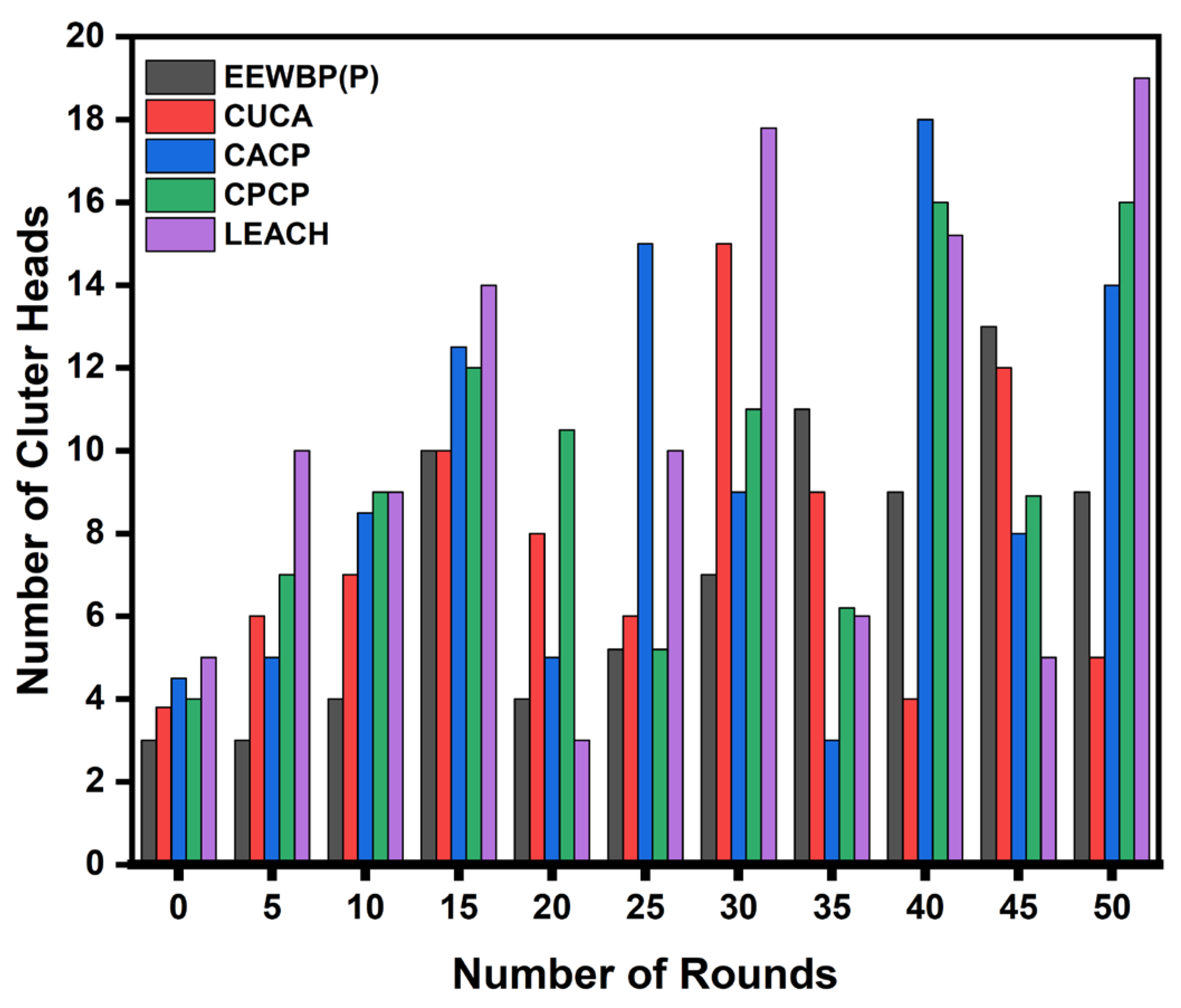 Applied Sciences Free Full Text Early Forest Fire Detection Using A Protocol For Energy