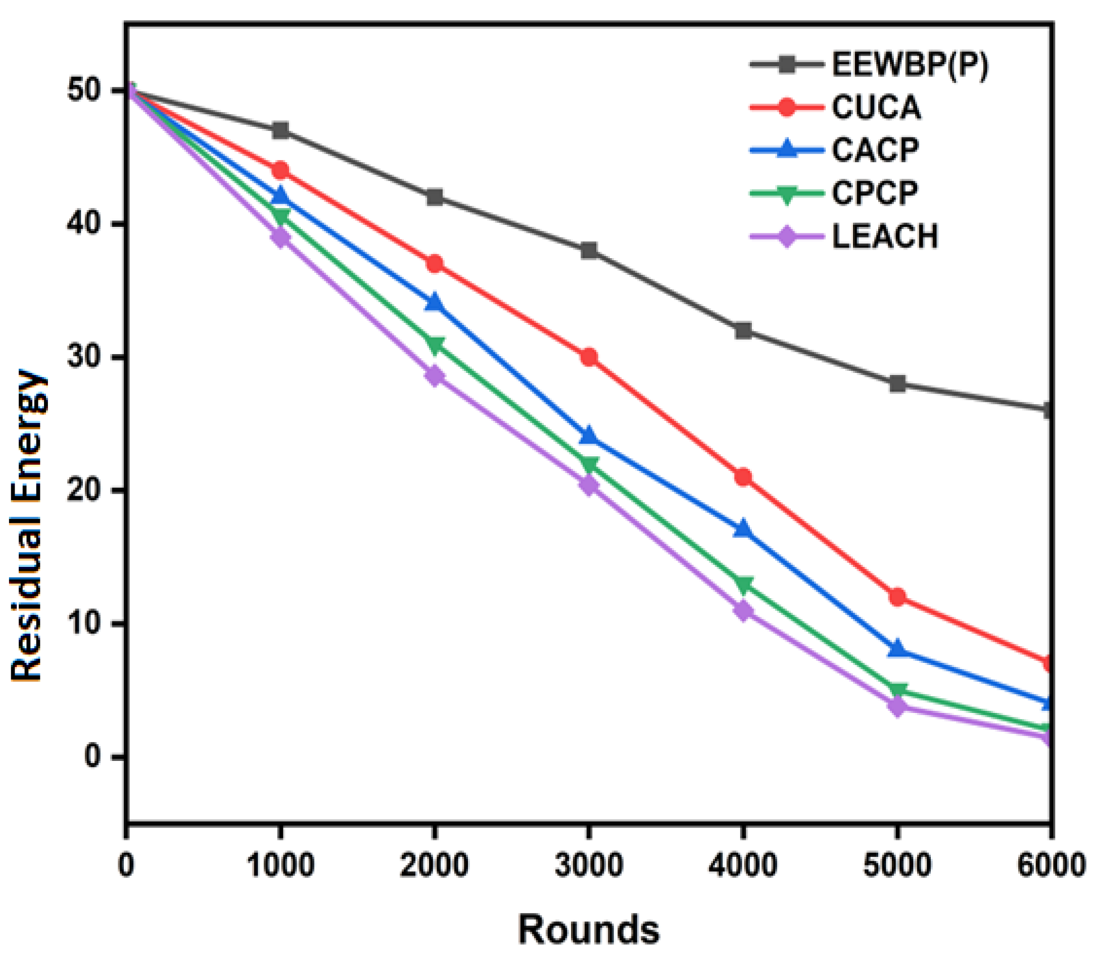 Applied Sciences Free Full Text Early Forest Fire Detection Using A Protocol For Energy