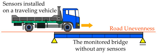Numerical Verification of the Drive-By Monitoring Method for ...