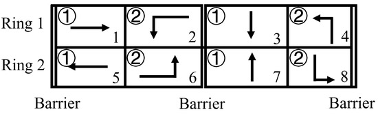 Signal Control Study of Oversaturated Heterogeneous Traffic Flow Based ...