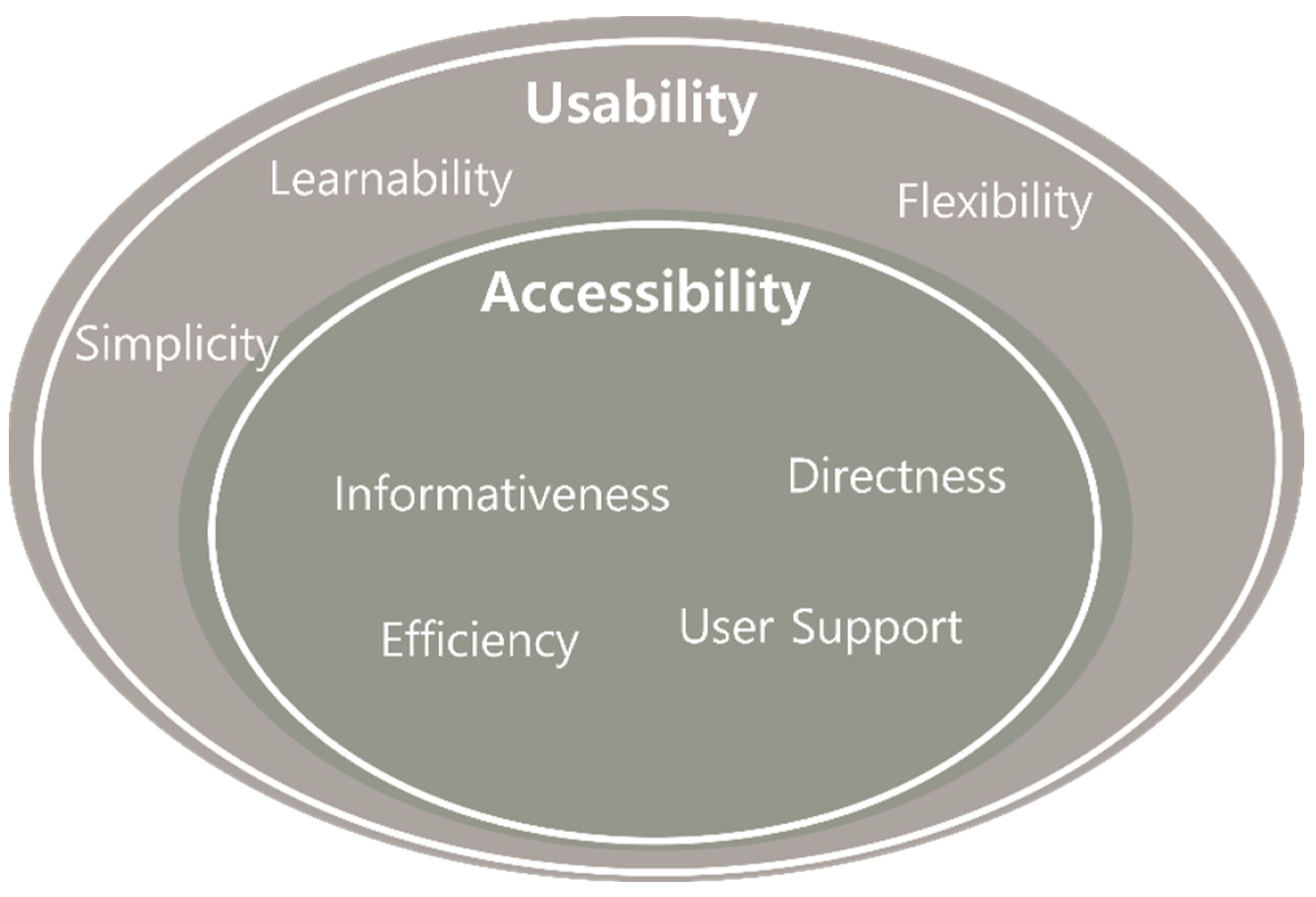 Comparative Analysis of Usability and Accessibility of Kiosks for ...