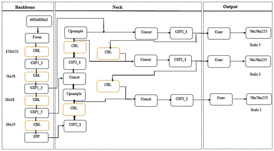 Applied Sciences | Free Full-Text | A Fast and Accurate Real-Time ...