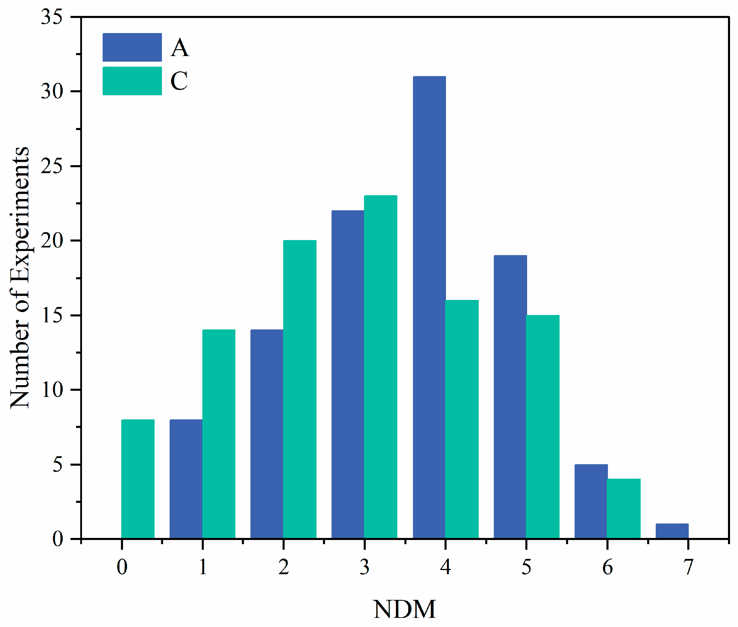 Manufacturer Channel Encroachment and Evolution in E-Platform Supply ...