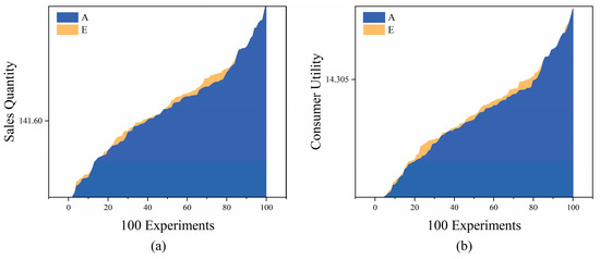 Manufacturer Channel Encroachment and Evolution in E-Platform Supply ...