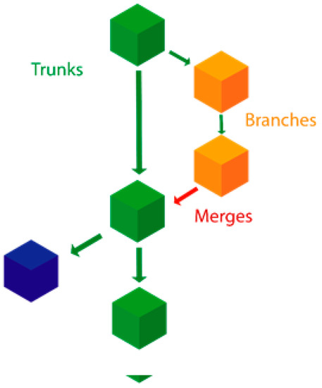 Applied Sciences | Free Full-Text | Blockchain-Based Decentralized Architecture for Software ...