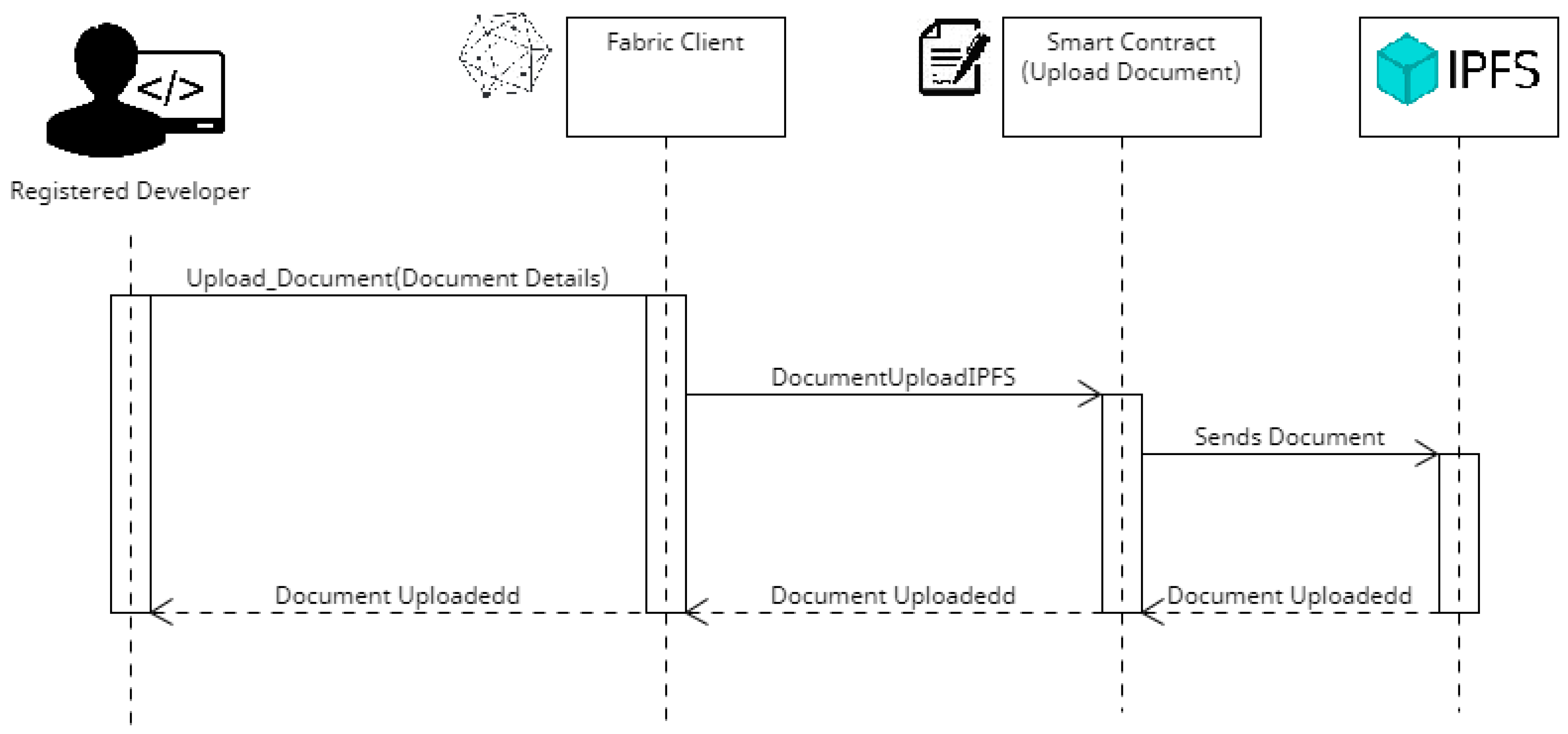 Applied Sciences | Free Full-Text | Blockchain-Based Decentralized ...