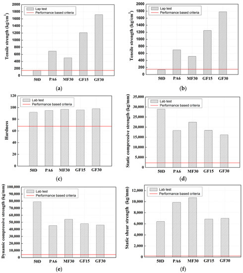 A Study on Development of New Type Rubber Boot for Sleeper Floating ...