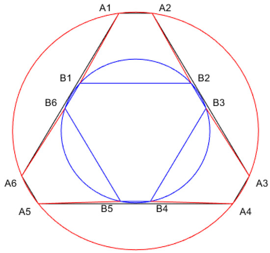 Kinematics Model Optimization Algorithm for Six Degrees of Freedom ...