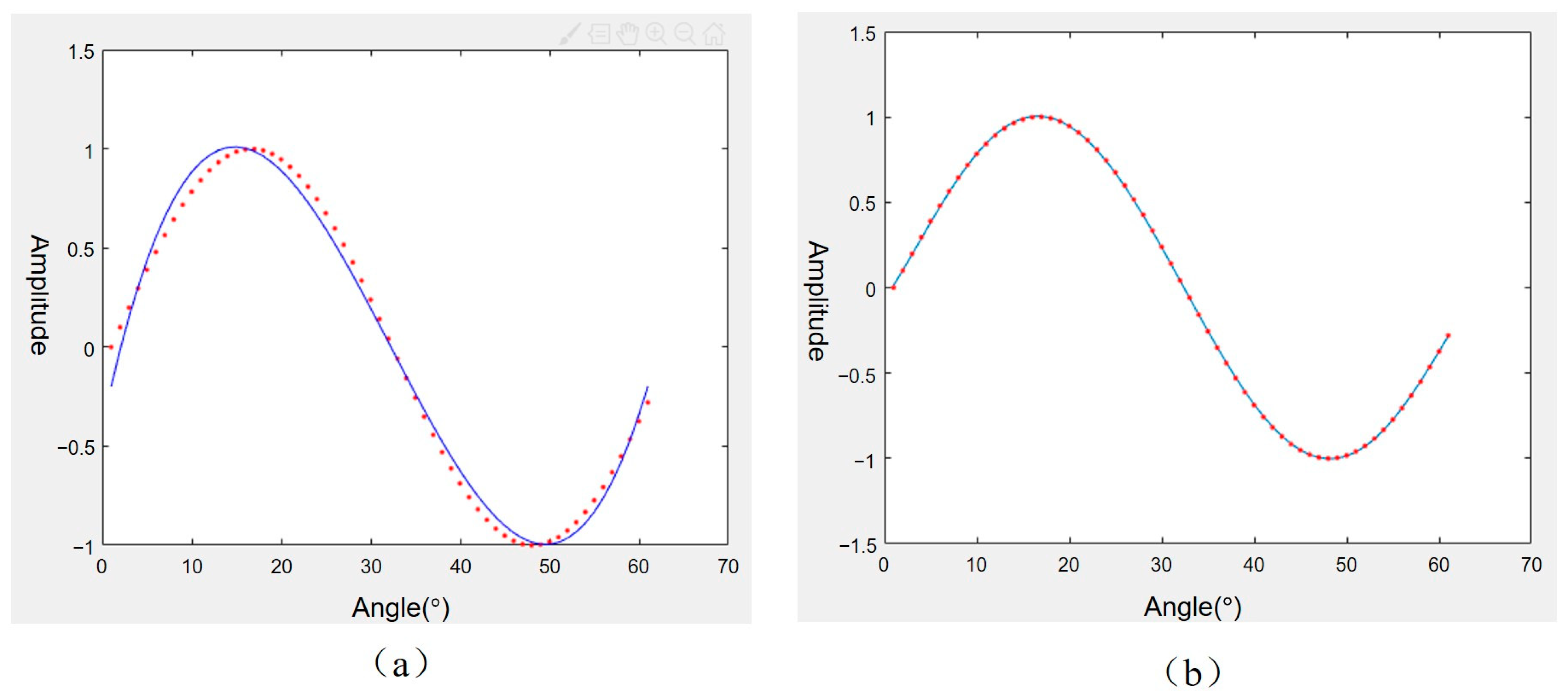 Kinematics Model Optimization Algorithm for Six Degrees of Freedom Parallel Platform