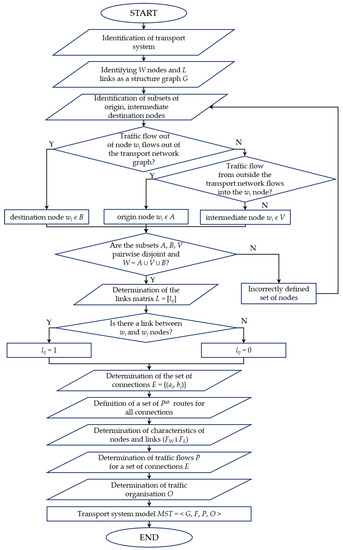 Applied Sciences | Free Full-Text | Nash Equilibrium and Stackelberg ...