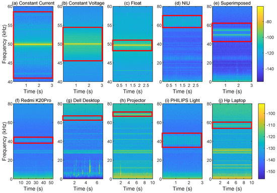 SingMonitor: E-bike Charging Health Monitoring Using Sound from Power ...