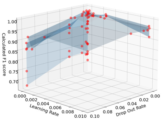Hierarchical LSTM-Based Network Intrusion Detection System Using Hybrid ...