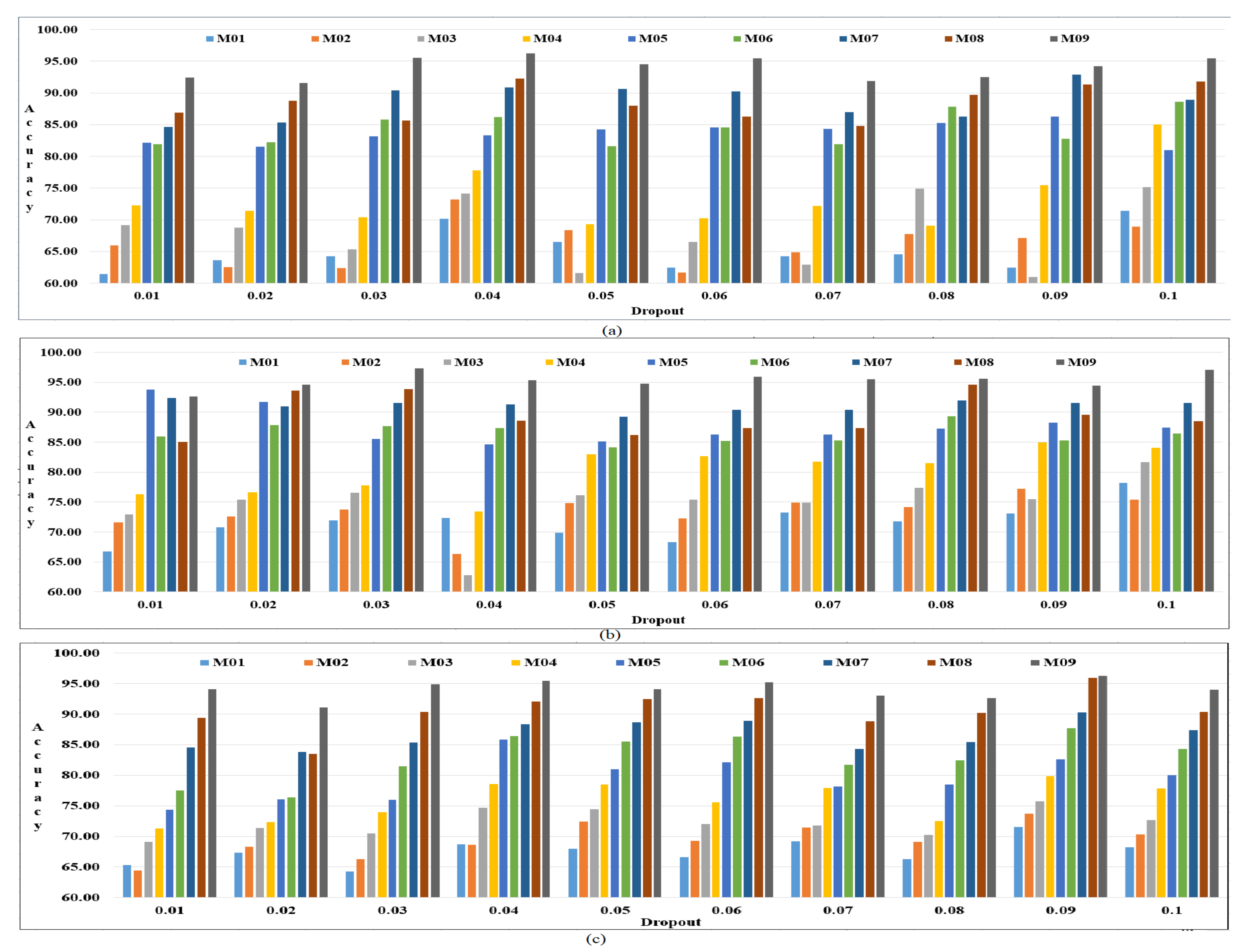 A Manifold-Level Hybrid Deep Learning Approach for Sentiment Classification Using an ...