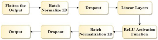 Applied Sciences | Free Full-Text | Real-Time Advanced Computational ...