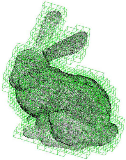 Applied Sciences Free Full Text Optimization Of The 3d Point Cloud Registration Algorithm