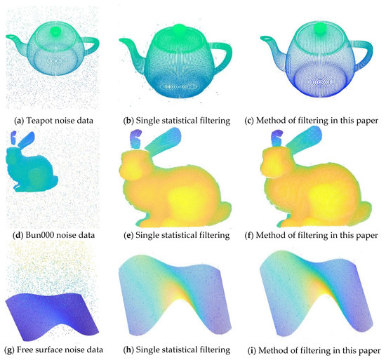 Optimization Of The 3d Point Cloud Registration Algorithm Based On Fpfh Features