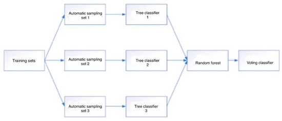 A Study of Breast Cancer Classification Algorithms by Fusing Machine ...