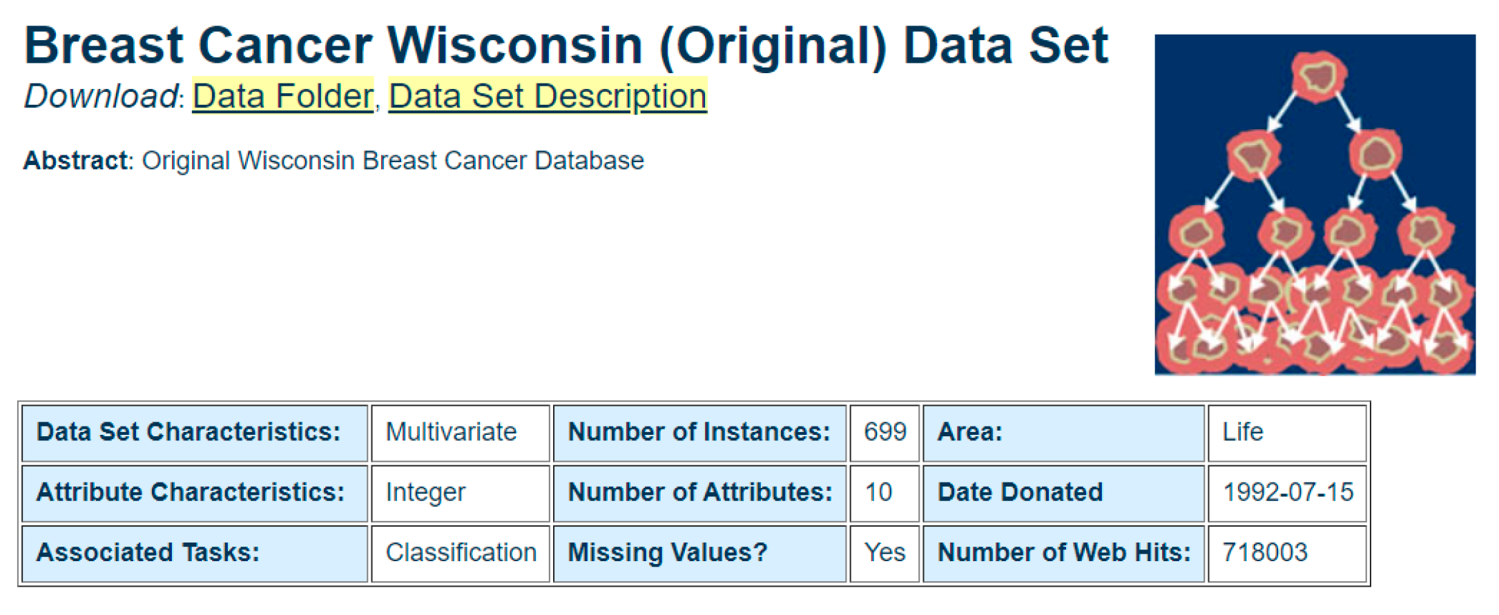 A Study of Breast Cancer Classification Algorithms by Fusing Machine ...