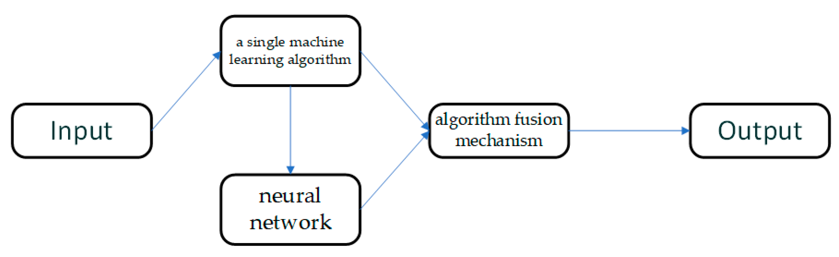 Applied Sciences | Free Full-Text | A Study of Breast Cancer ...