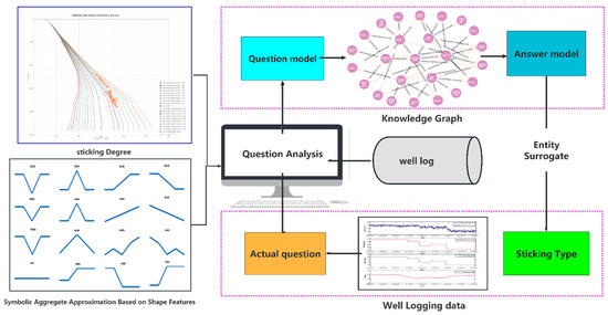 Intelligent Stuck Pipe Type Recognition Using Digital Twins and Knowledge Graph Model