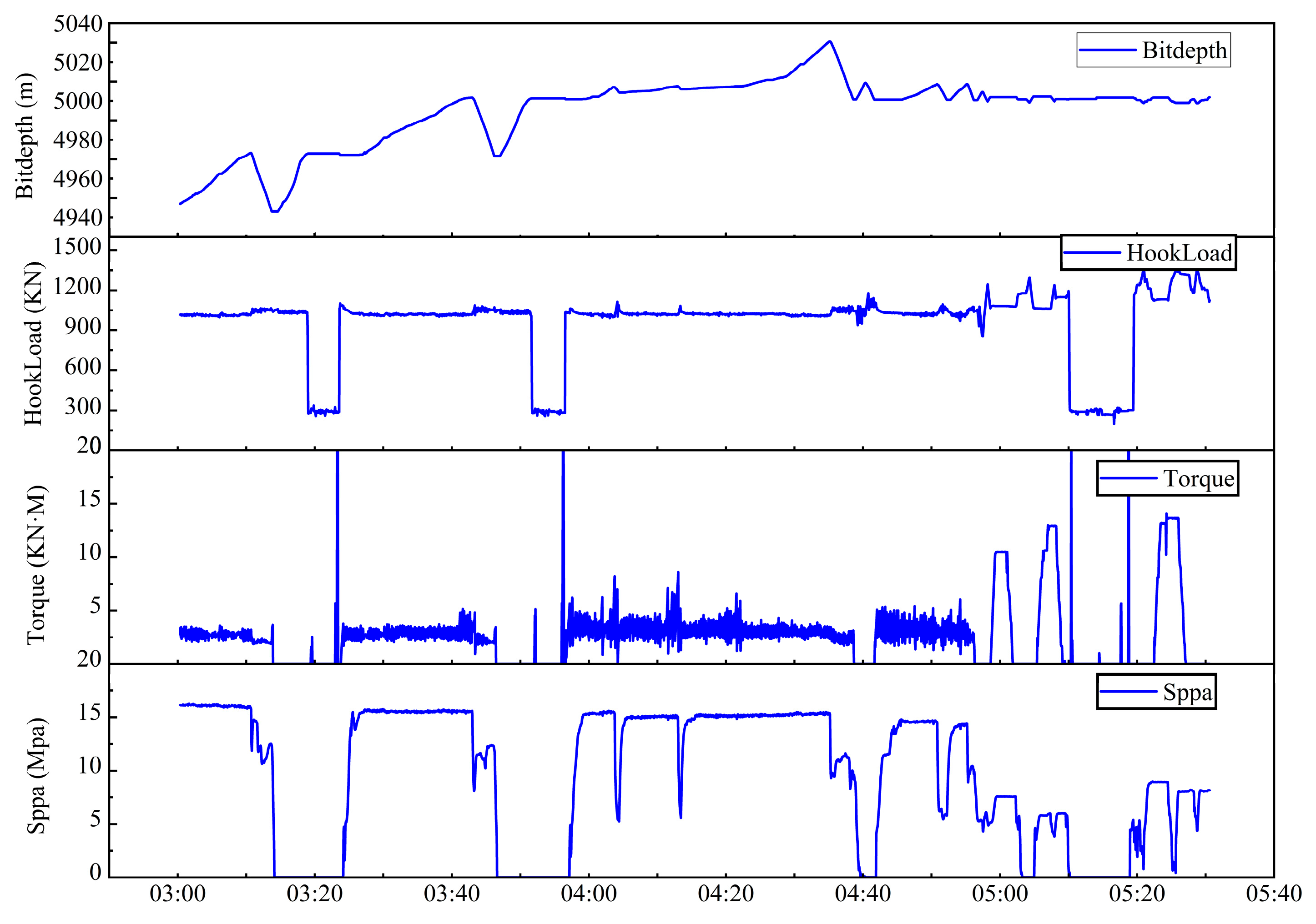 Intelligent Stuck Pipe Type Recognition Using Digital Twins and Knowledge Graph Model