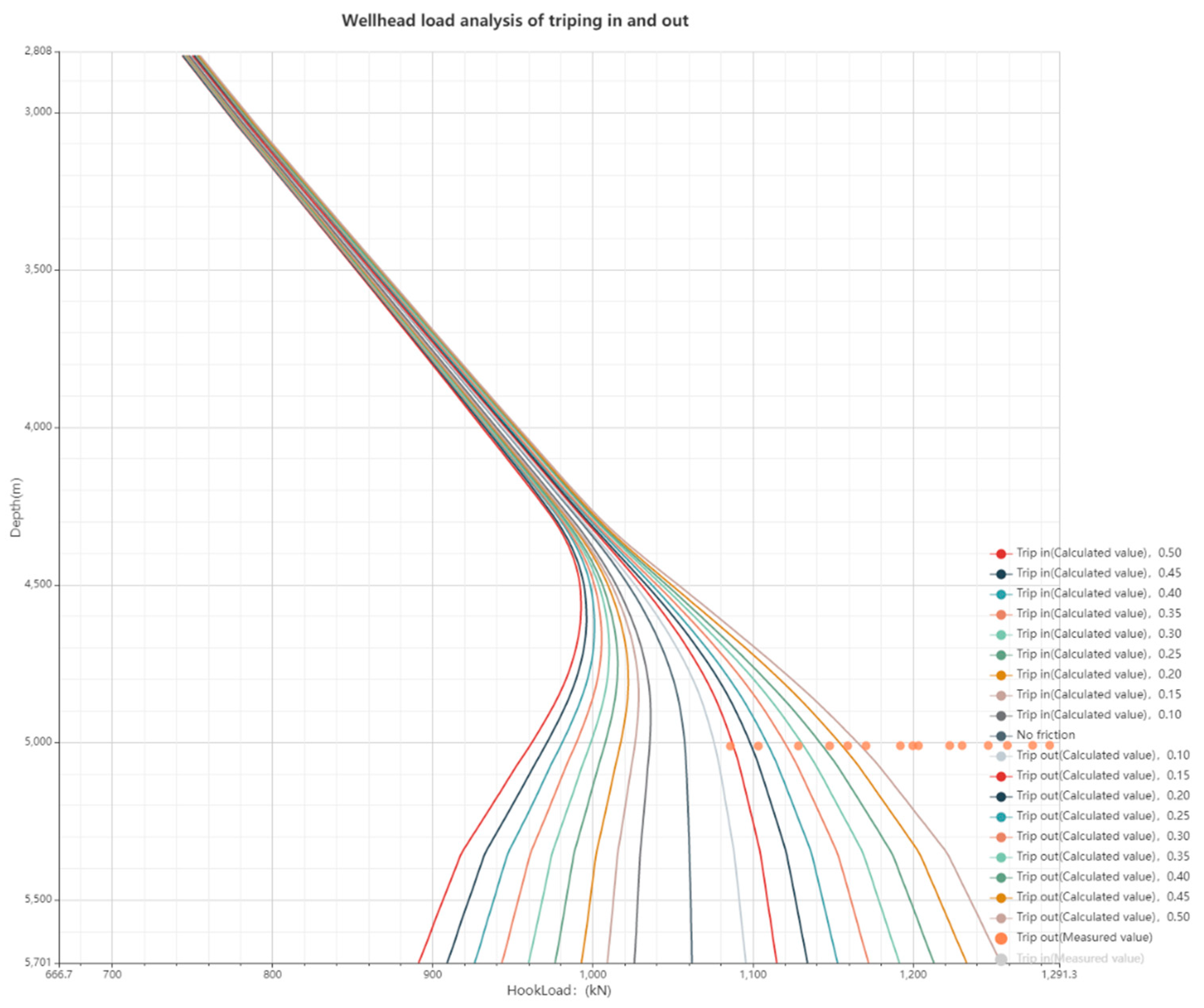 Intelligent Stuck Pipe Type Recognition Using Digital Twins and Knowledge Graph Model