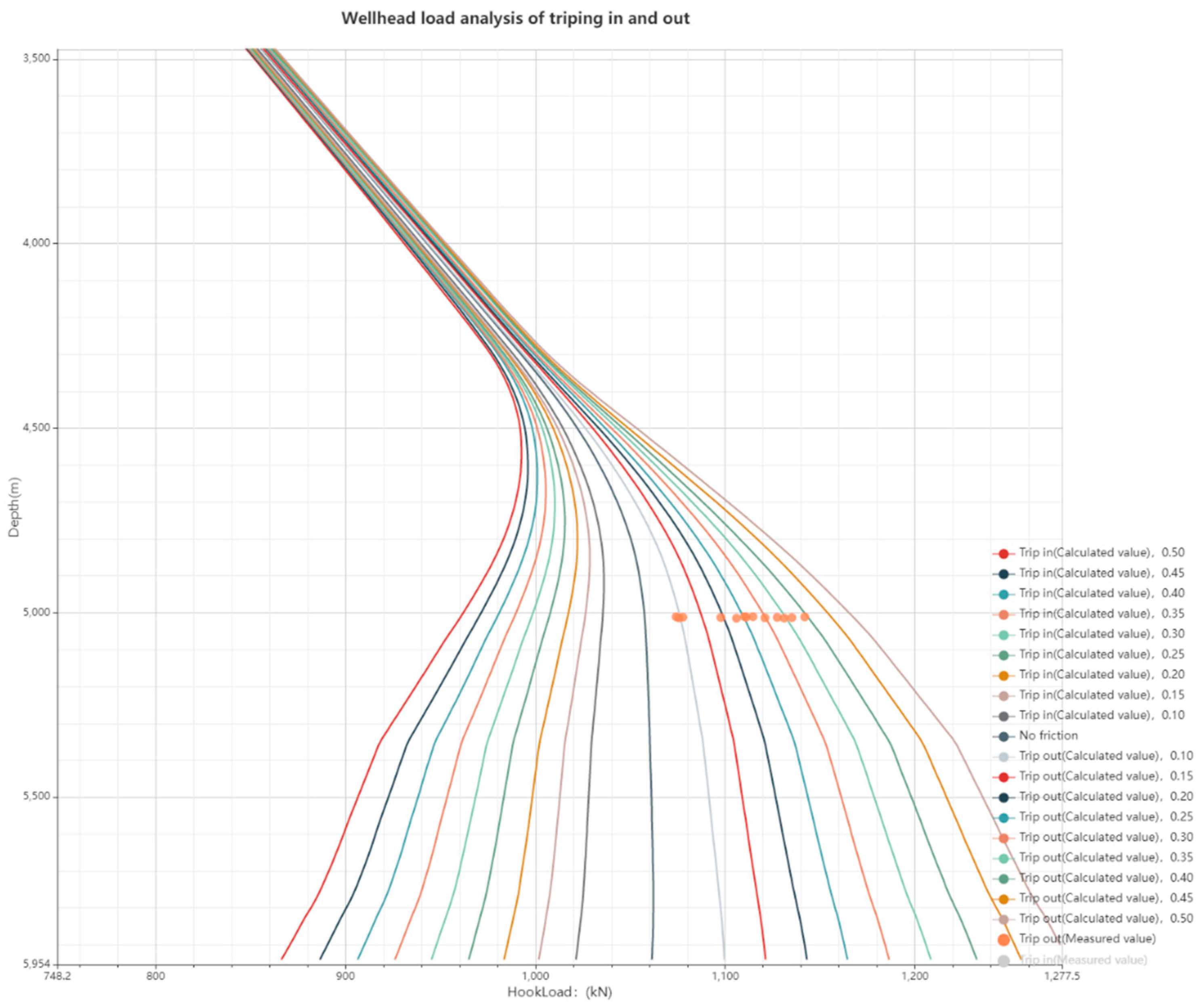 Intelligent Stuck Pipe Type Recognition Using Digital Twins and Knowledge Graph Model