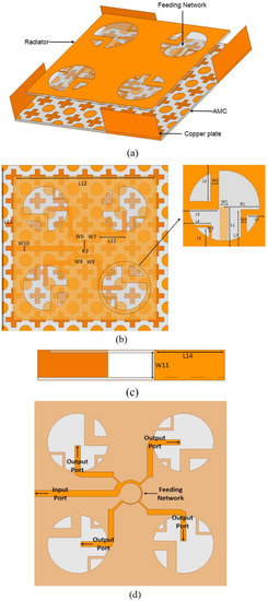 Low-Cost Broadband Circularly Polarized Array Antenna with Artificial Magnetic Conductor for ...