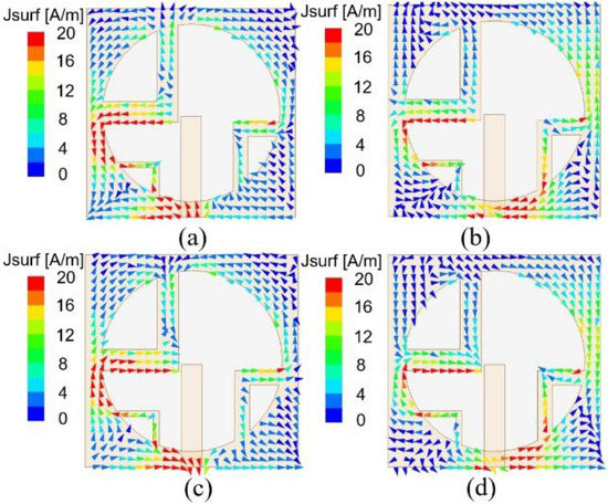Low-Cost Broadband Circularly Polarized Array Antenna with Artificial ...