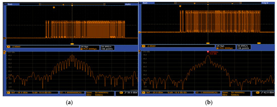 Security Establishment in ADS-B by Format-Preserving Encryption and ...
