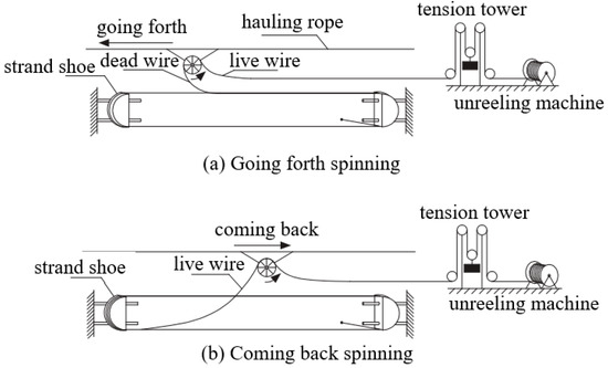 Review of the Main Cable Shape Control of the Suspension Bridge