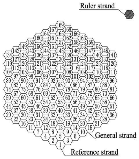 Review of the Main Cable Shape Control of the Suspension Bridge
