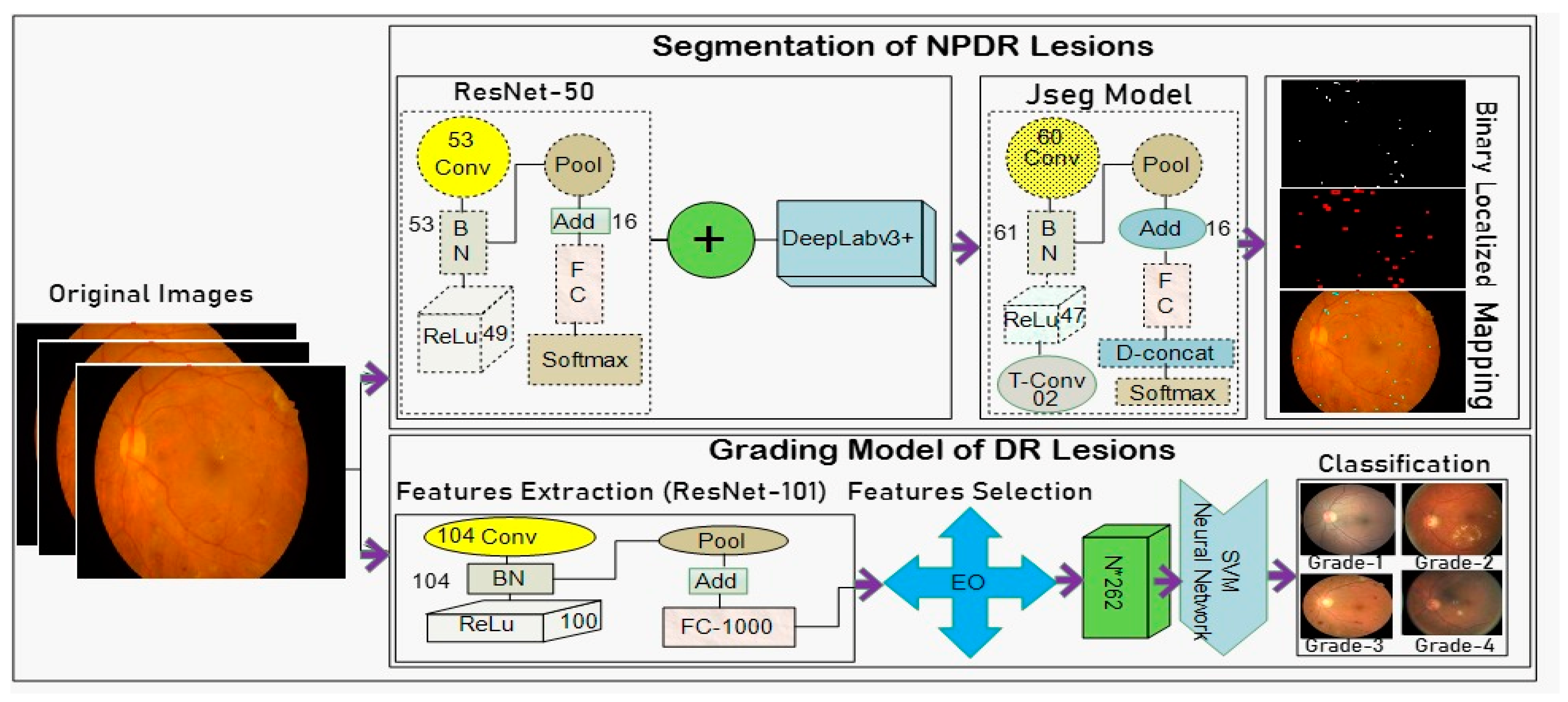 Classification and Segmentation of Diabetic Retinopathy: A Systemic Review