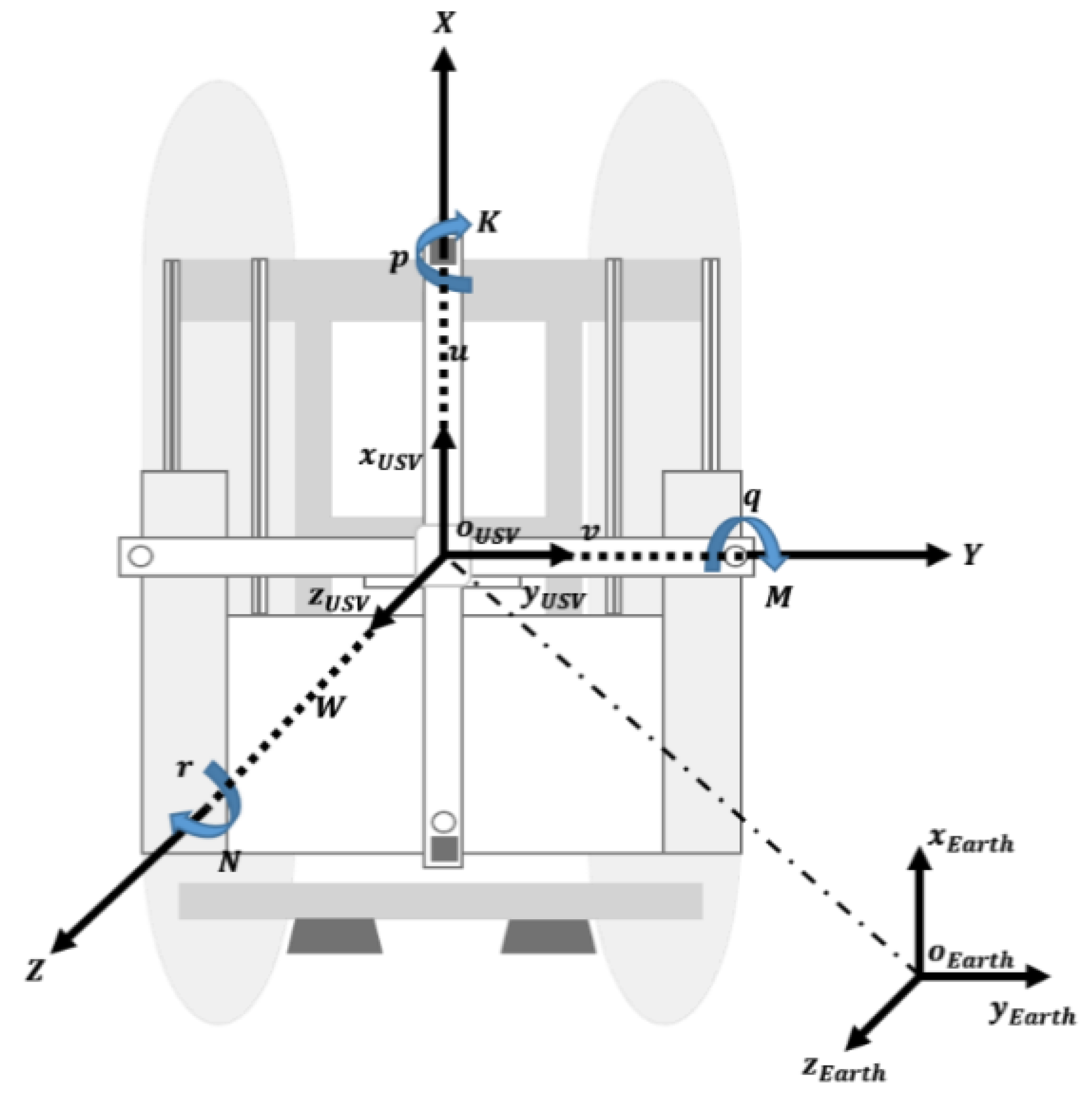 Unmanned Surface Vehicle Using a Leader–Follower Swarm Control Algorithm