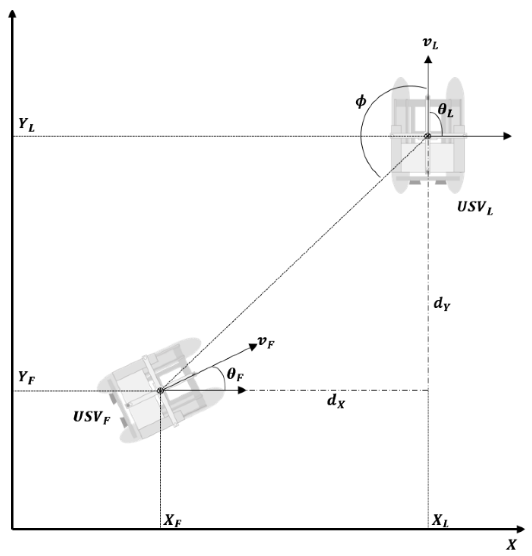 Unmanned Surface Vehicle Using a Leader–Follower Swarm Control Algorithm