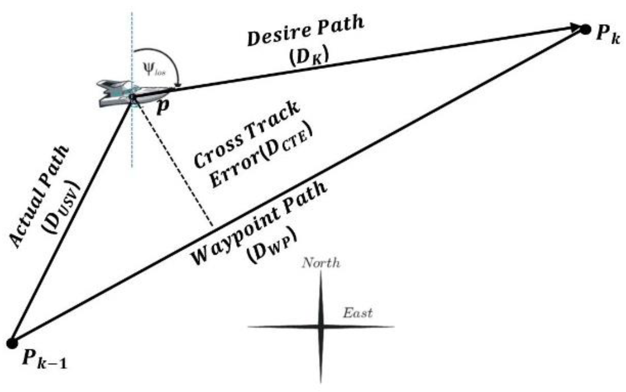 Unmanned Surface Vehicle Using a Leader–Follower Swarm Control Algorithm