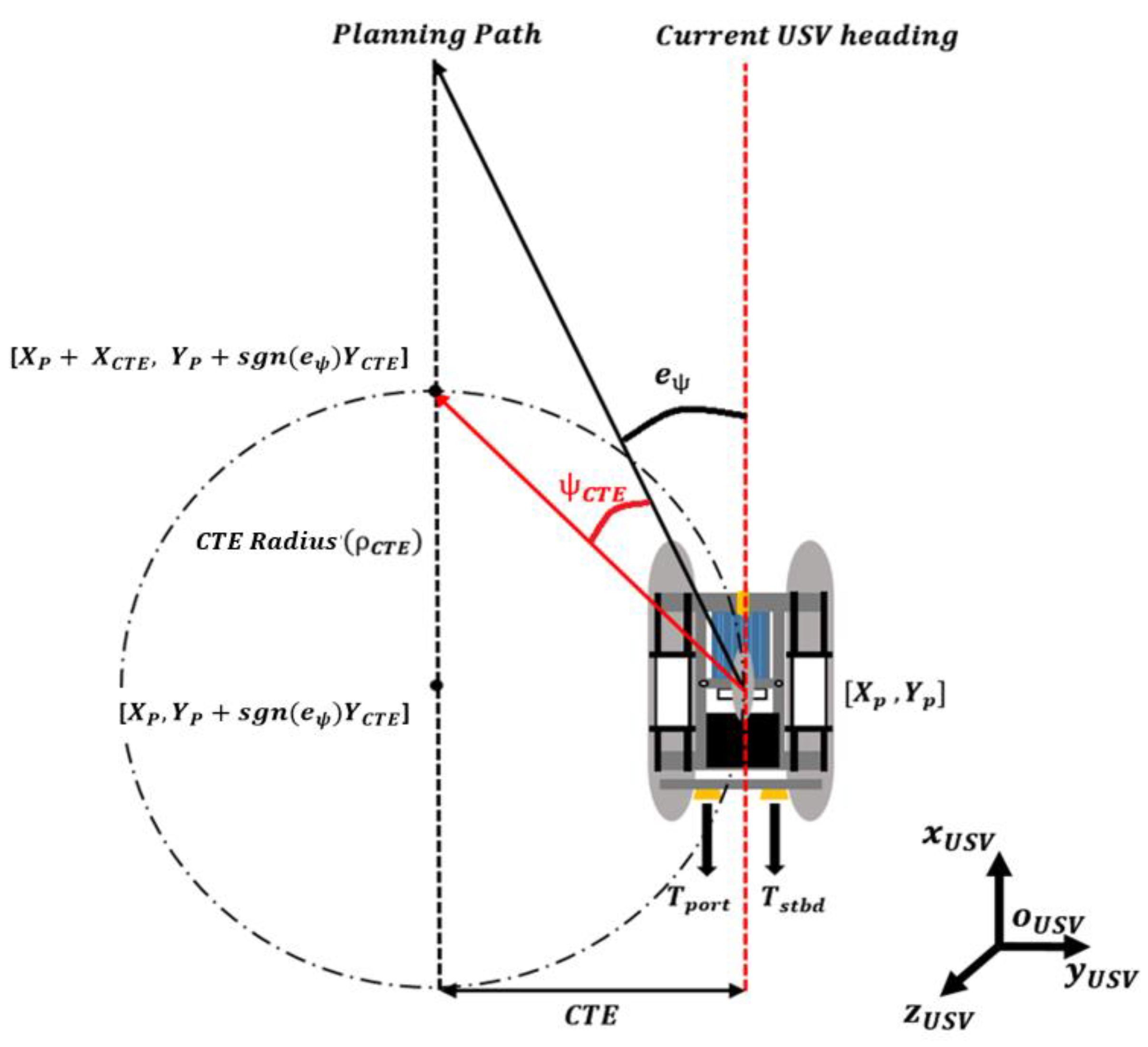 Unmanned Surface Vehicle Using a Leader–Follower Swarm Control Algorithm