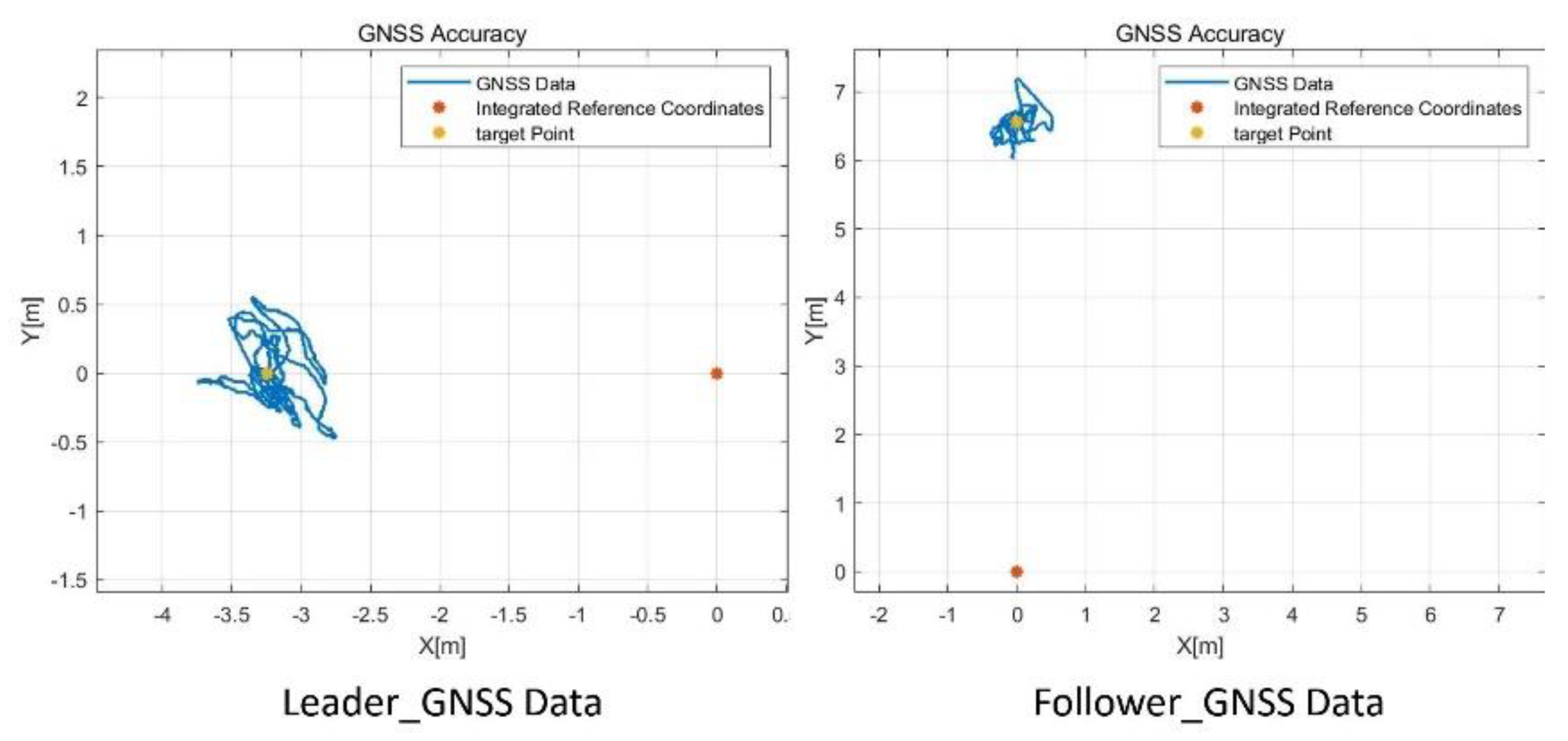 Unmanned Surface Vehicle Using a Leader–Follower Swarm Control Algorithm