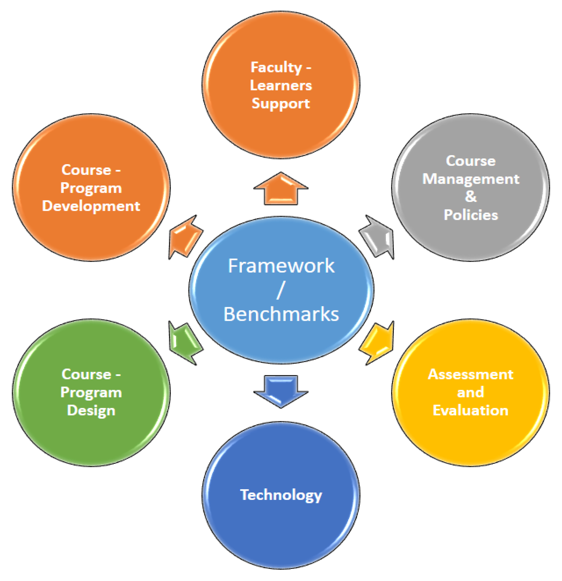 Applied Sciences Free Full Text Academic Teaching Quality Framework