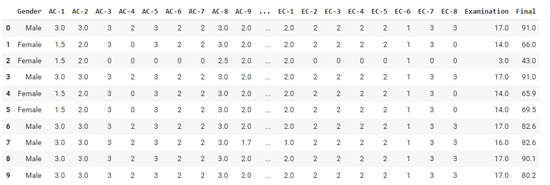 Academic Teaching Quality Framework and Performance Evaluation Using Machine Learning