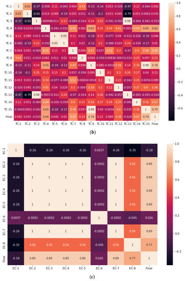 Academic Teaching Quality Framework and Performance Evaluation Using Machine Learning