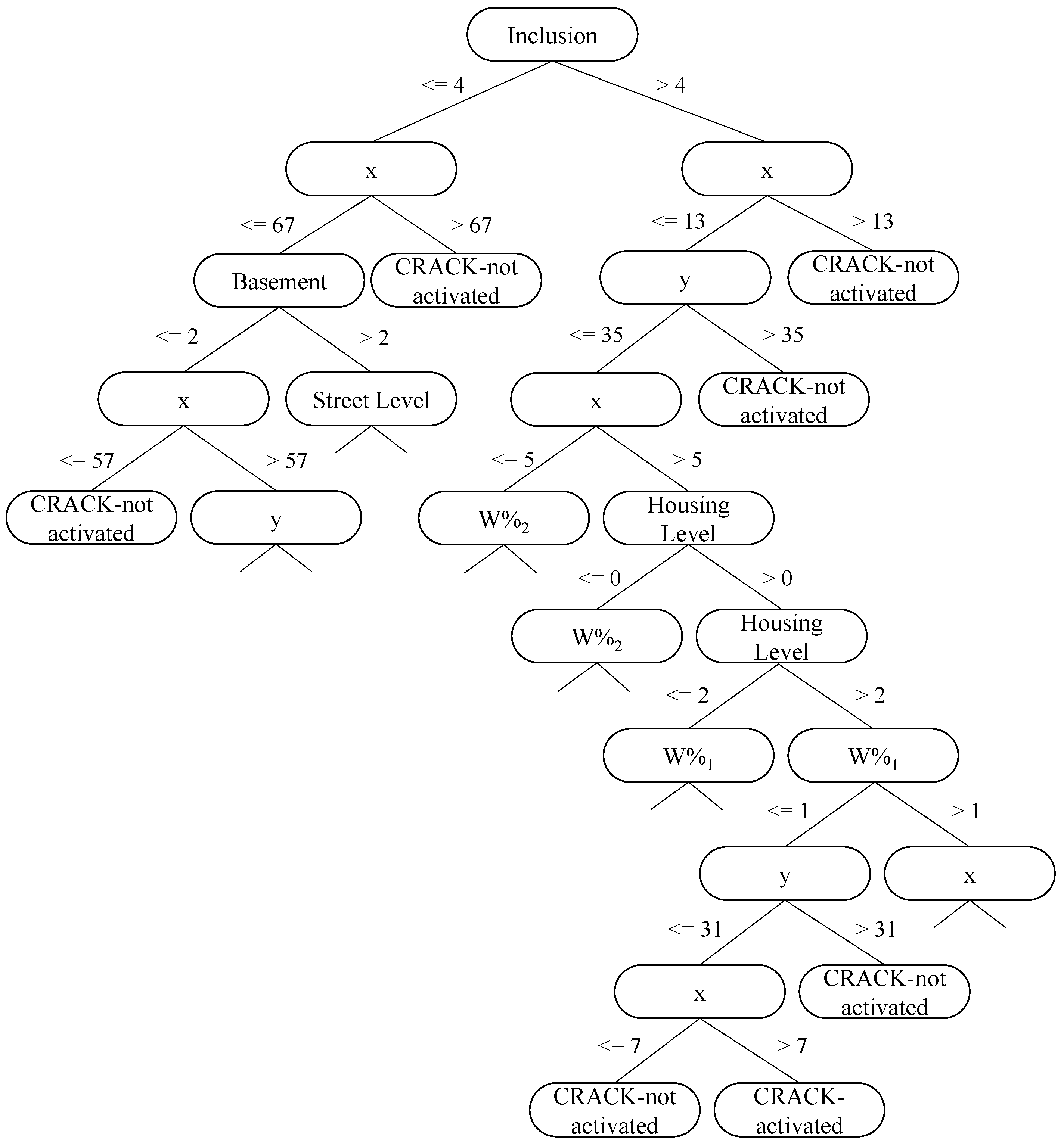 Applied Sciences | Free Full-Text | A Classification Tree for Modeling ...