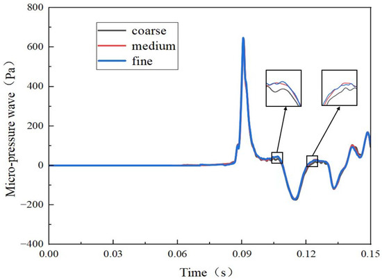 Mitigation Effect of Helmholtz Resonator on the Micro-Pressure Wave ...