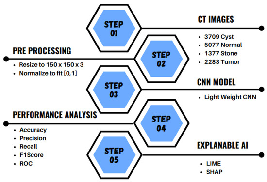 Applied Sciences | Free Full-Text | Exploring the Capabilities of a ...