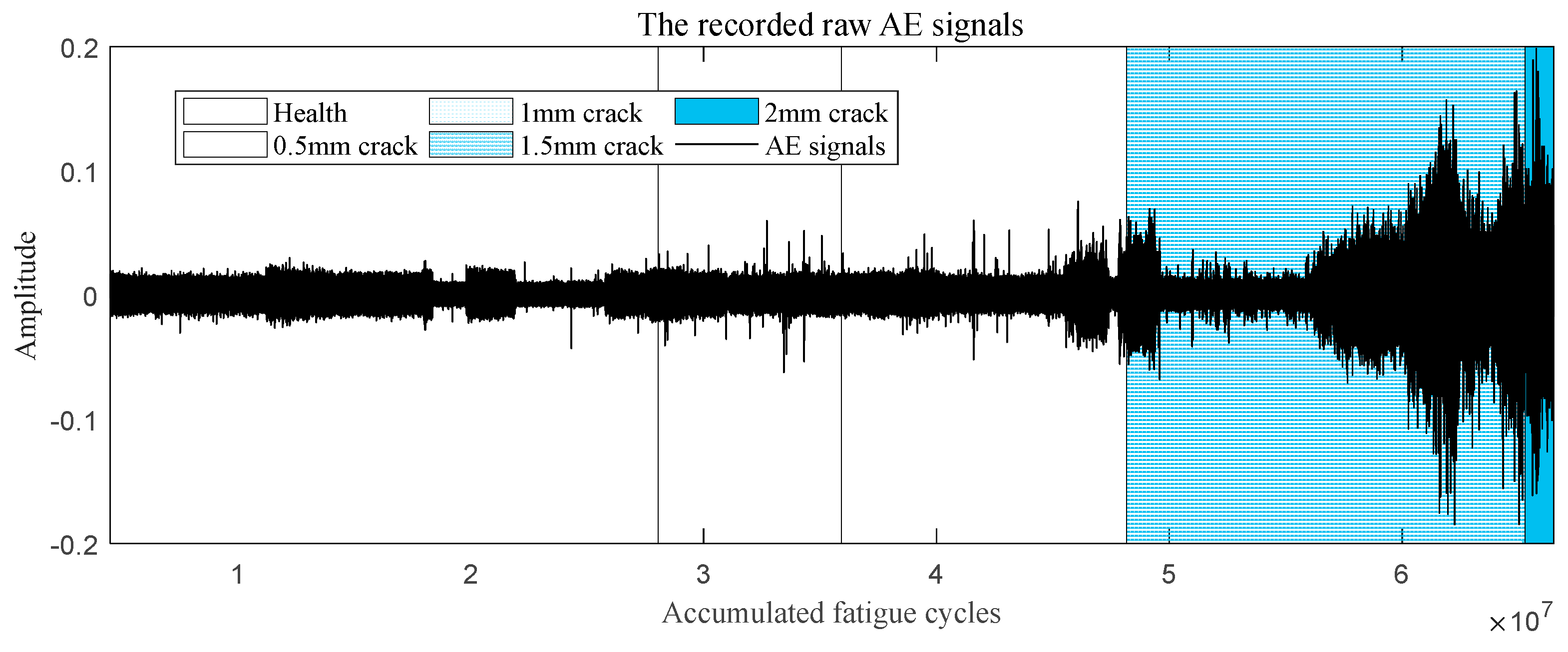Improving the Performance of Convolutional GAN Using History-State Ensemble for Unsupervised ...