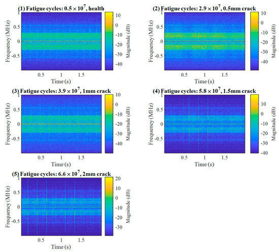 Improving the Performance of Convolutional GAN Using History-State Ensemble for Unsupervised ...