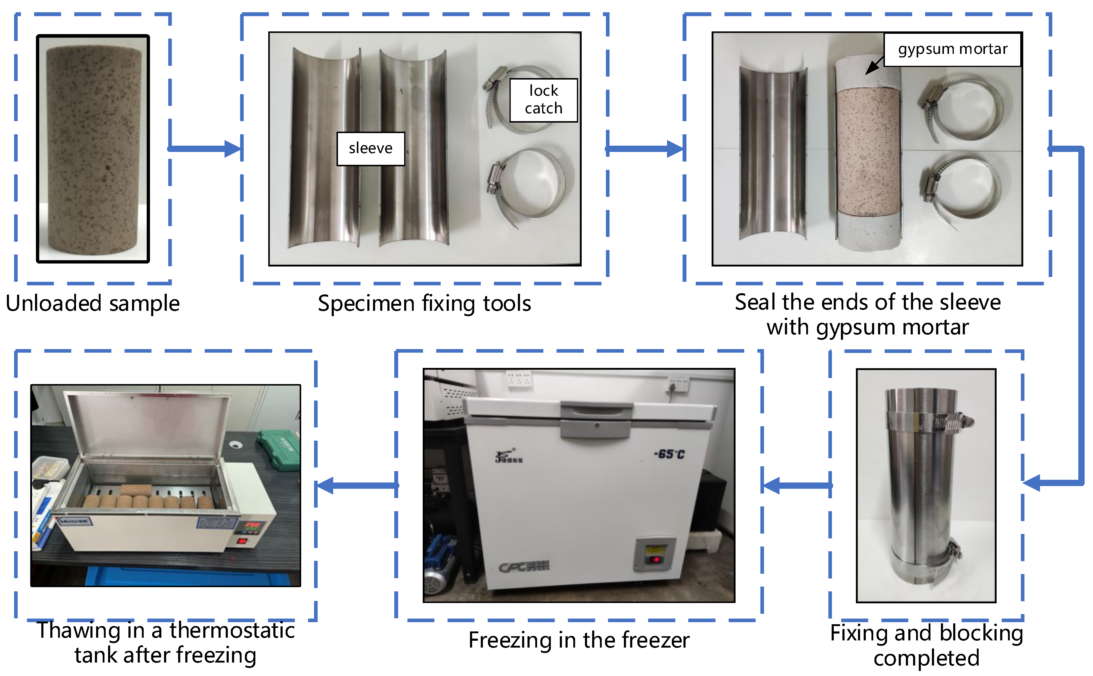Experimental Study on Creep Characteristics of Unloaded Rock Masses for ...