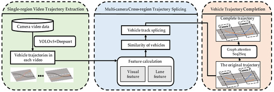 A General Framework for Reconstructing Full-Sample Continuous Vehicle ...