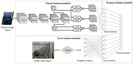 A General Framework for Reconstructing Full-Sample Continuous Vehicle Trajectories Using ...
