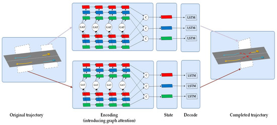 A General Framework for Reconstructing Full-Sample Continuous Vehicle ...